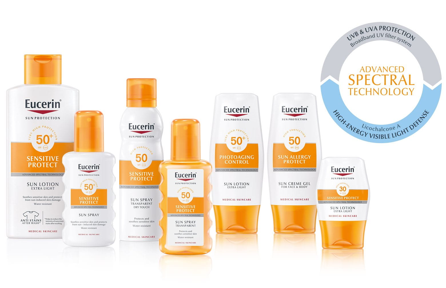 Sun protection | for the body |Eucerin